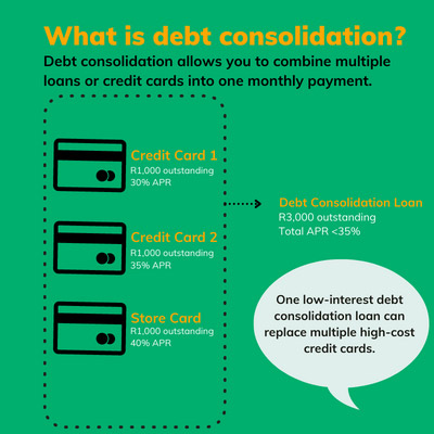 Consolidation Loans South Africa 2025 | FatCatLoans